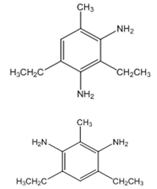DETDA | Curing Agent | Johnson Fine Chemical